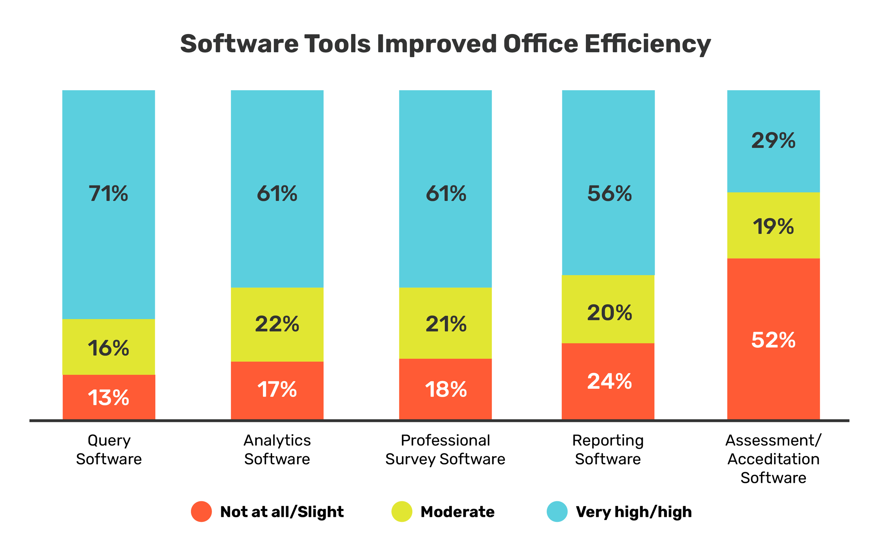 The Impact of Office Software on Work Efficiency | AIR