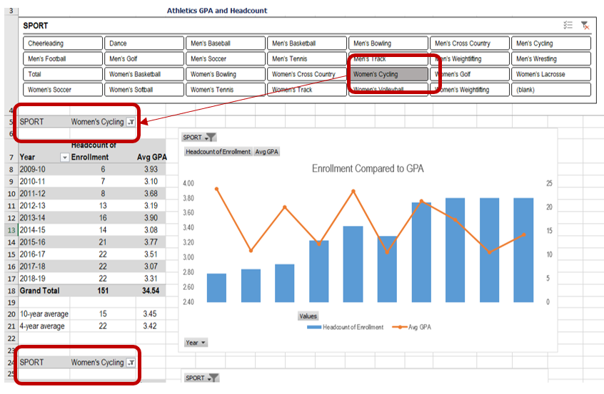 Using Slicers to Update Pivot Tables | AIR Using Slicers to Update Pivot Tables | AIR