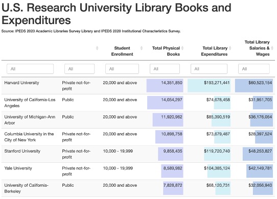 Using Html Widgets For R To Create Interactive Reports Air