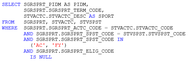 Using The Listagg Function In Sql Air