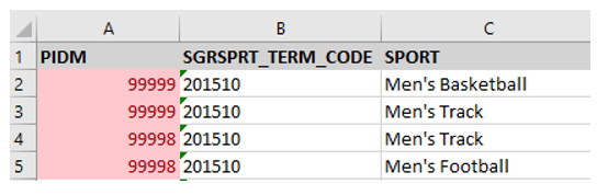 Using The Listagg Function In Sql Air